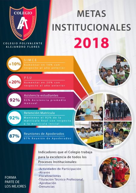 Metas Institucionales – Colegio Alejandro Flores