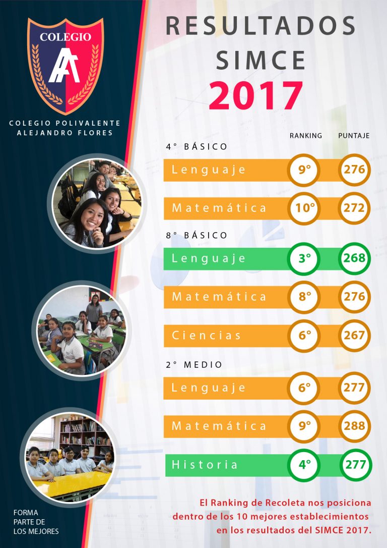 Resultados SIMCE 2017 – Colegio Alejandro Flores